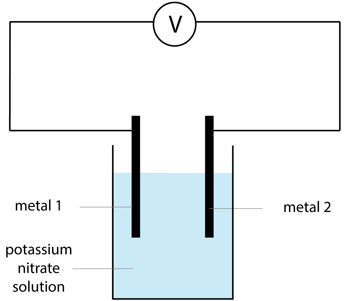 GCSE Chemistry - Cells | Grade Gorilla