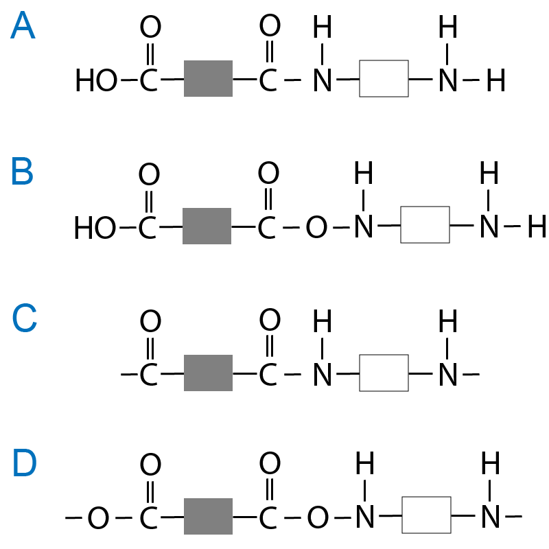 iGCSE Chemistry - Organic | Grade Gorilla